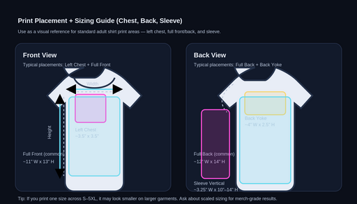 T-Shirt Print Size Guide: Left Chest, Full Front, Back, Sleeve